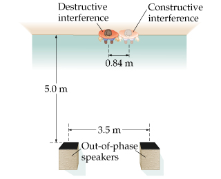 Solved If the observer hears constructive interference after | Chegg.com