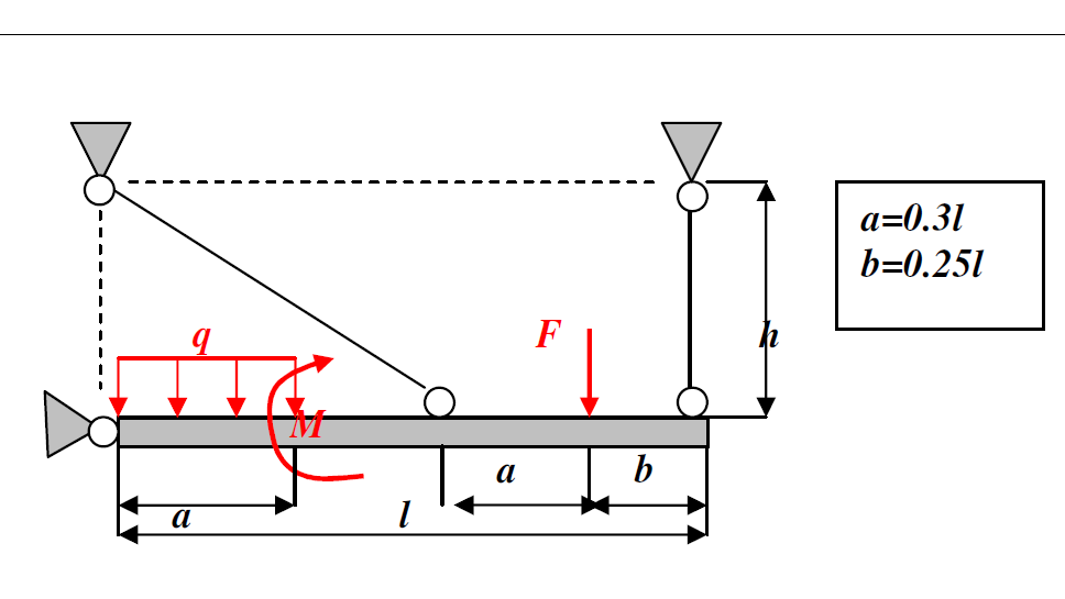 Solved Please define the axial forces in the cross-section | Chegg.com