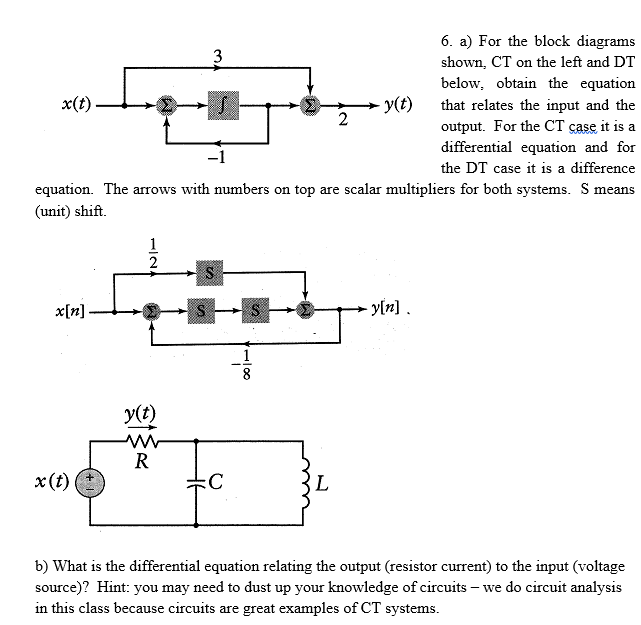 Solved For the block diagrams shown, CT on the left and DT | Chegg.com