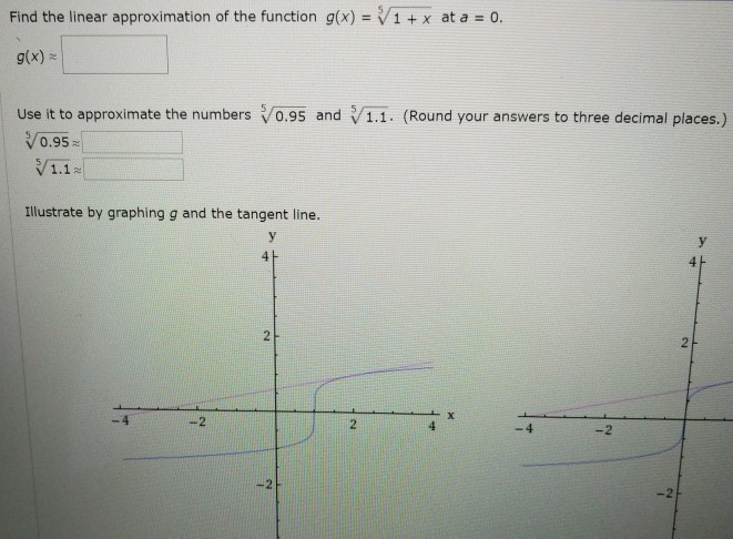 Solved Find the linear approximation of the function g(x) = | Chegg.com