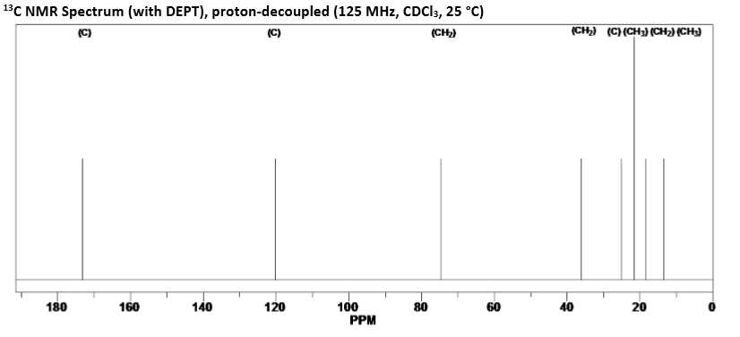 Solved 13C NMR Spectrum (with DEPT), proton-decoupled (125 | Chegg.com