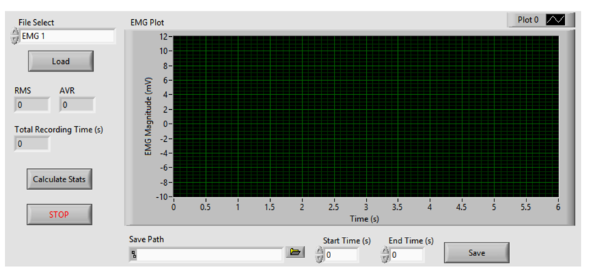 LABVIEW The goal is to create an EMG evaluating VI. | Chegg.com