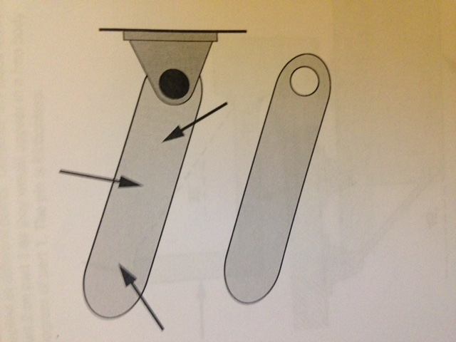 Solved The arm can rotate freely about the pin. Additional | Chegg.com