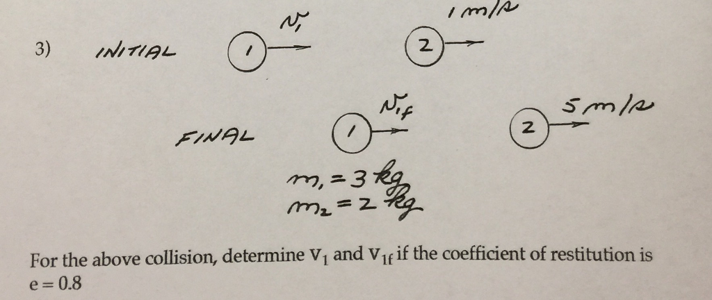 Solved For the above collision, determine V_1 and V_1f if | Chegg.com