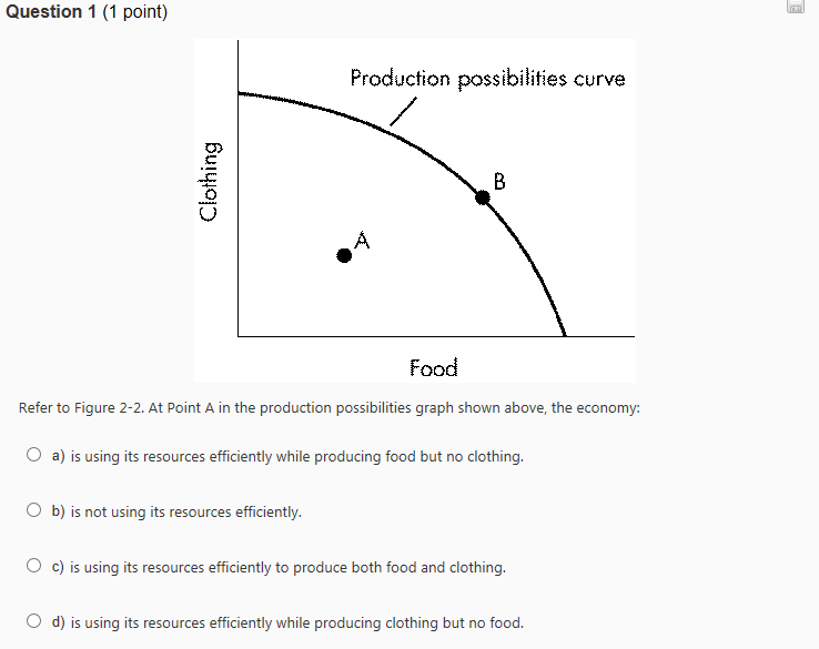 Solved Refer To Figure 2 2 At Point A In The Production