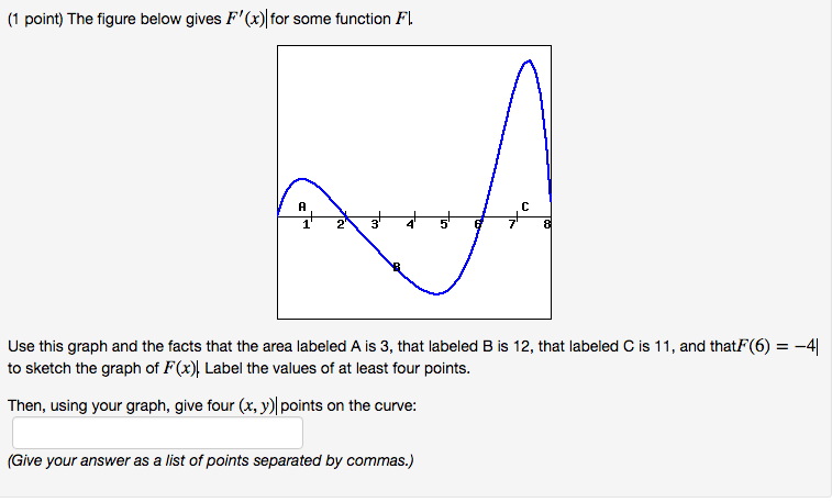 Solved The figure below gives F'(x) for some function F. Use | Chegg.com