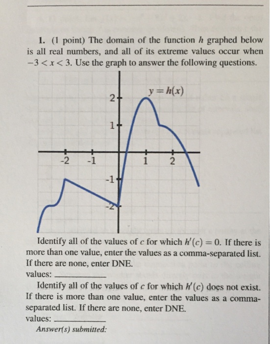 Solved The domain of the function h graphed below is all | Chegg.com