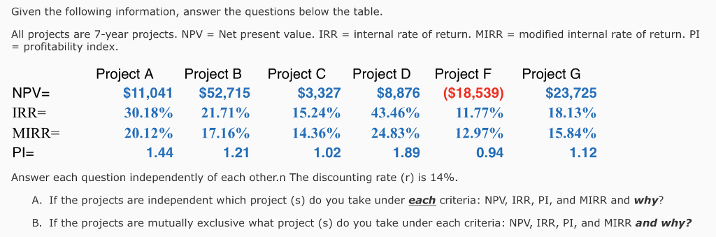 Solved Given the following information, answer the questions | Chegg.com