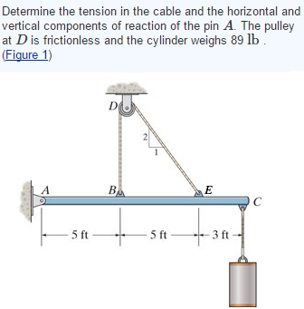 Solved Determine the tension in the cable and the horizontal | Chegg.com