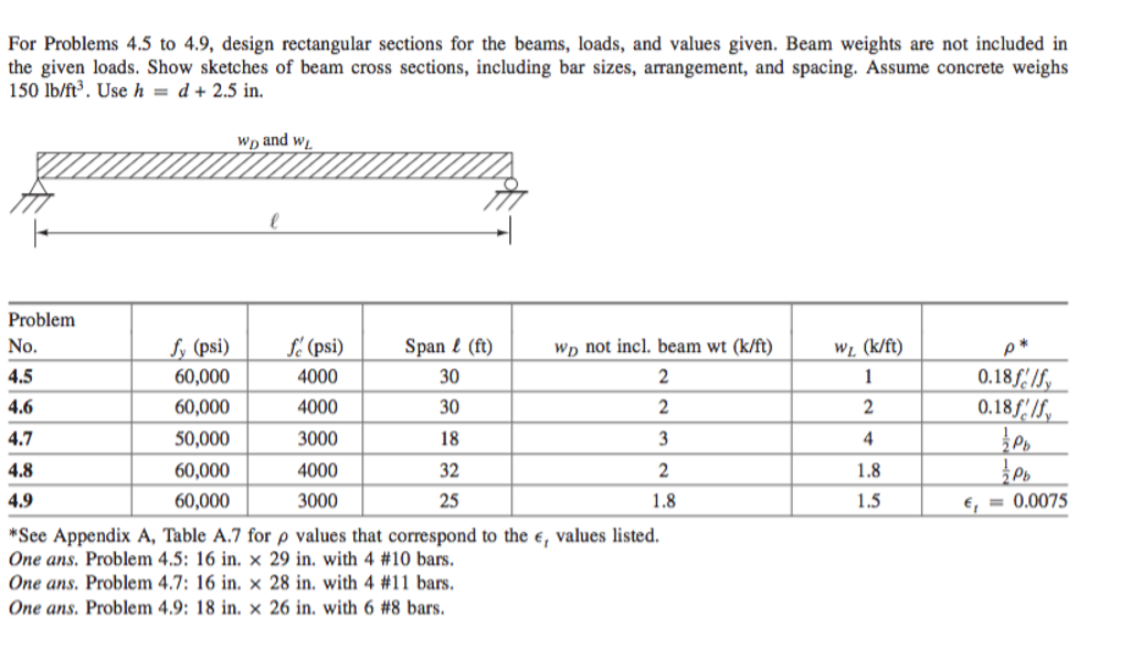 Design rectangular sections for the beams, loads, and | Chegg.com