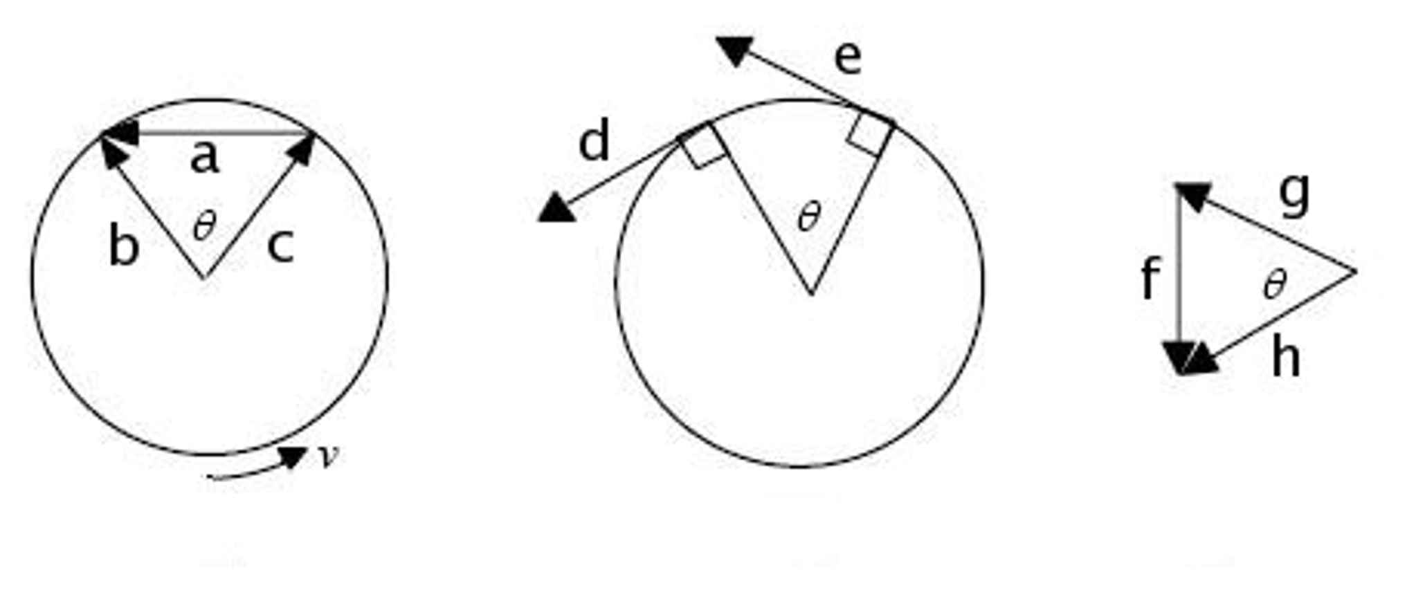 Solved The circles below represent the rim of a wheel that | Chegg.com