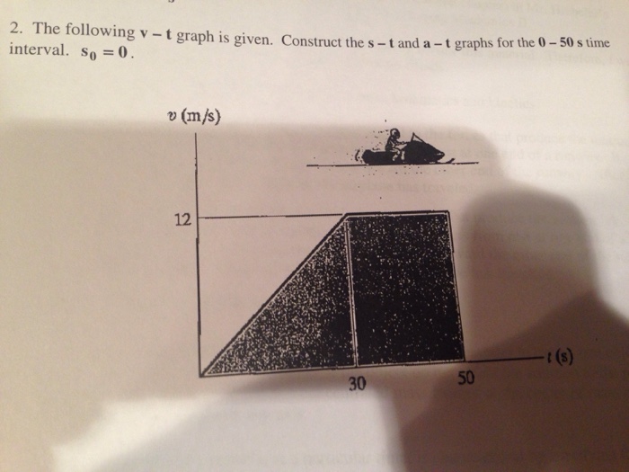 Solved 2. The following v - t graph is given. Construct the | Chegg.com