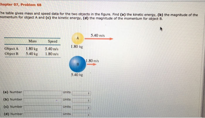 Solved The table gives mass and speed data for the two | Chegg.com