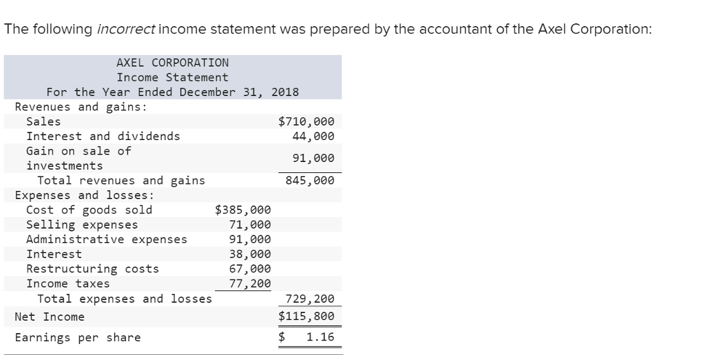 Solved The following incorrect income statement was prepared | Chegg.com
