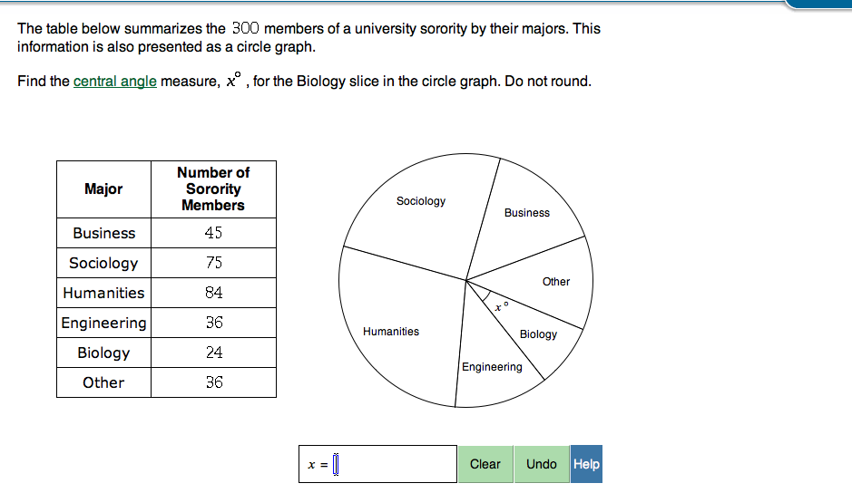 Solved The table below summarizes the 300 members of a | Chegg.com