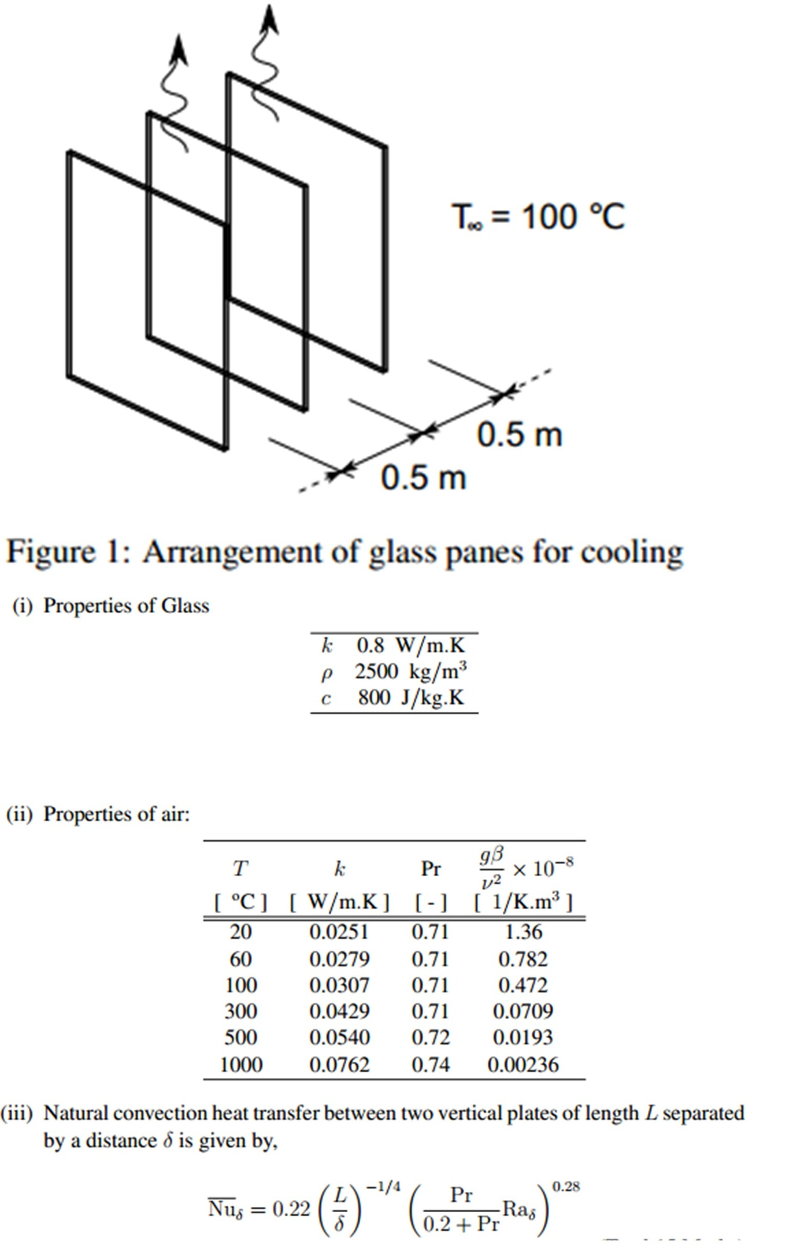 Solved Glass windows are subject to an annealing process | Chegg.com