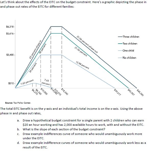 Solved Let's think about the effects of the EITC on the | Chegg.com