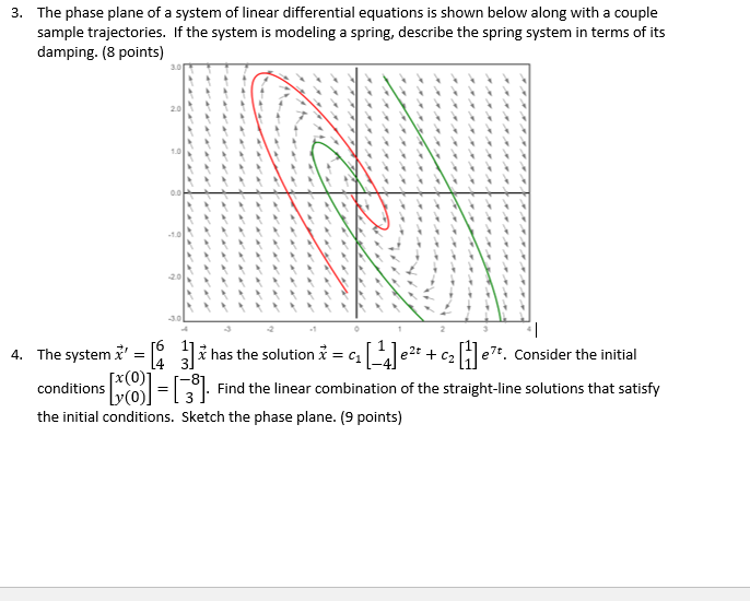 Solved 3. The phase plane of a system of linear differential | Chegg.com