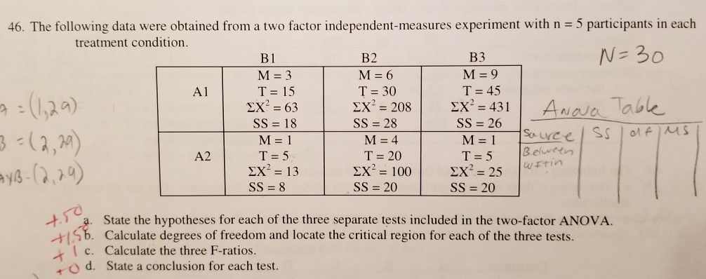Solved 46. The following data were obtained from a two | Chegg.com