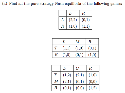Solved (a) Find all the pure strategy Nash equilibria of the | Chegg.com