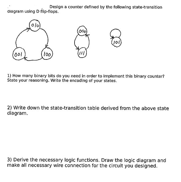 Solved: Design A Counter Defined By The Following State-tr... | Chegg.com
