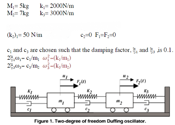 Solved get the frequency response function (FRF) between m1 | Chegg.com