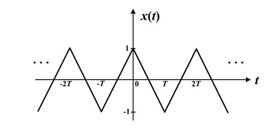 Solved a)plot the magnitude spectrum (Remember the magnitude | Chegg.com