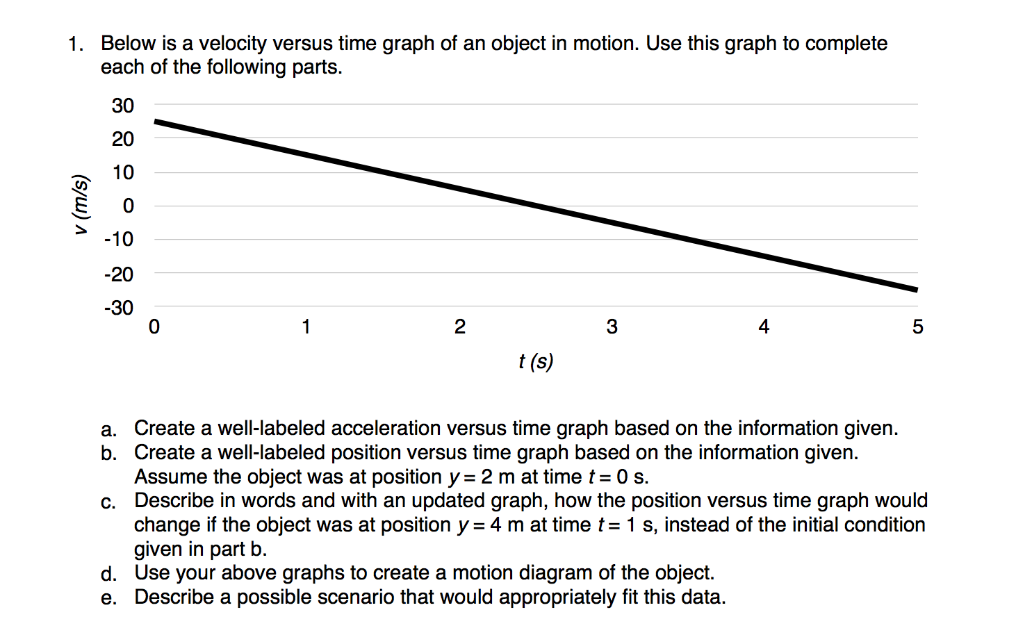 Solved Below is a velocity versus time graph of an object in | Chegg.com