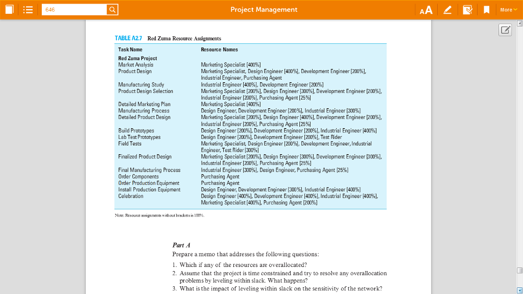 Project Management Red Zuma Project The ARC Company | Chegg.com