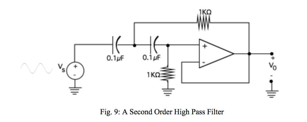 Solved 1) Show why the cutoff frequency is called the 3dB | Chegg.com