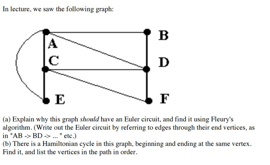 Solved In lecture, we saw the following graph: Explain why | Chegg.com