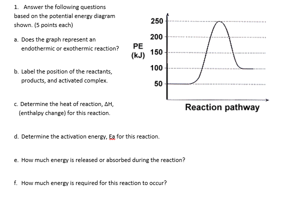Solved Answer the following questions based on the potential | Chegg.com