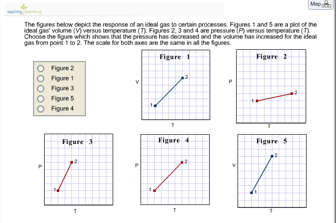Solved: The Figures Below Depict The Response Of An Ideal ... | Chegg.com