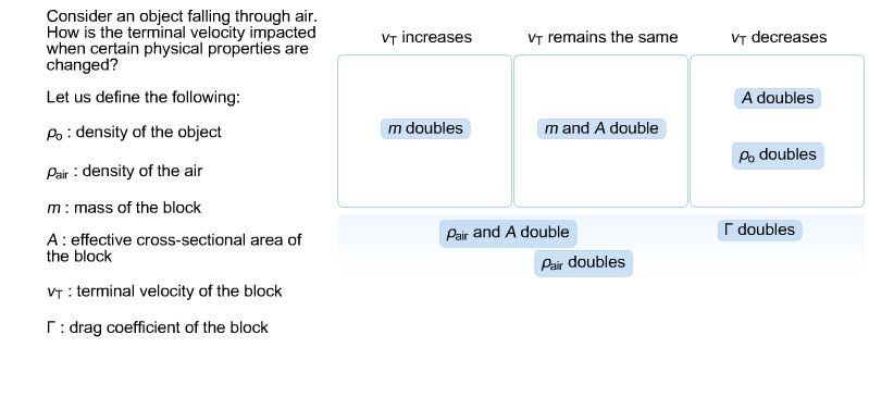 Solved Consider An Object Falling Through Air How Is The