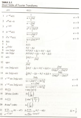 Write a Matlab program to calculate the Fourier | Chegg.com