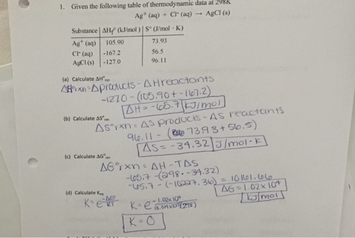 Solved Given the following table of thermodynamic data at | Chegg.com