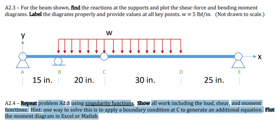 Solved A2 3 For The Beam Shown Find The Reactions At The