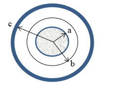 Solved Consider two perfectly conducting concentric spheres | Chegg.com