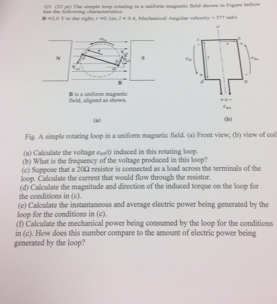 Solved The simple loop rotating in a uniform magnetic field | Chegg.com