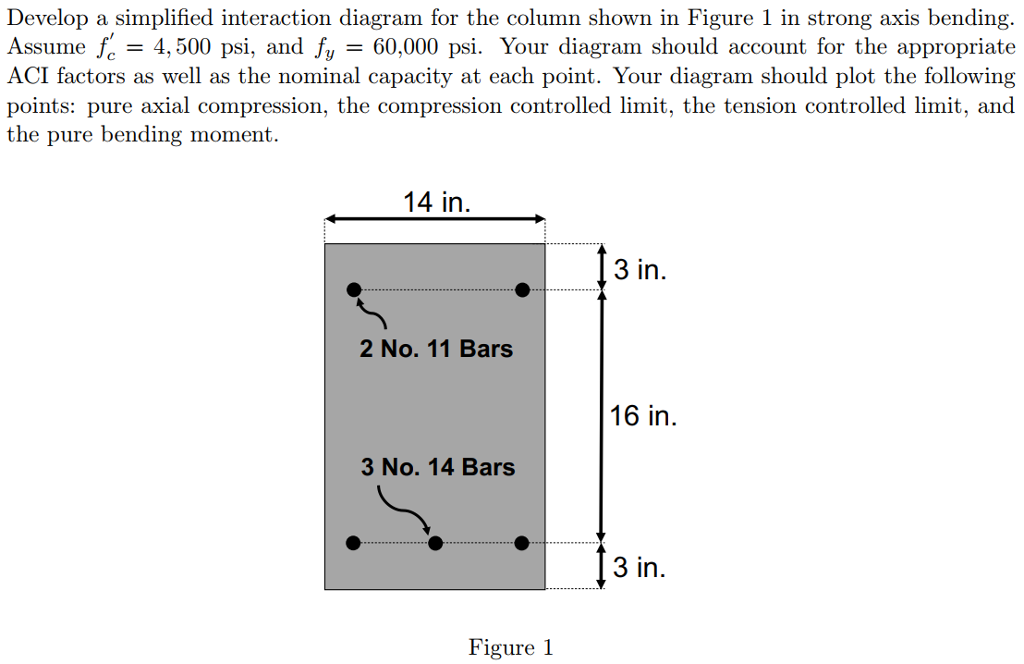Develop a simplified interaction diagram for the | Chegg.com