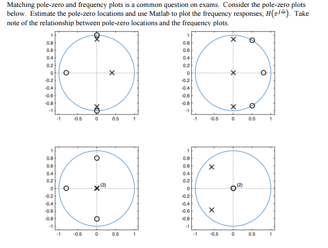 Solved Matching pole-zero and frequency plots is a common | Chegg.com