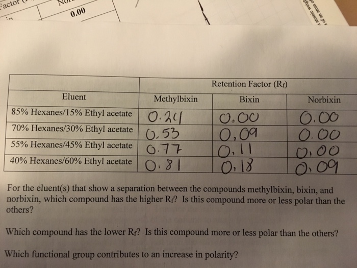 Solved For the eluent(s) that show a separation between the | Chegg.com
