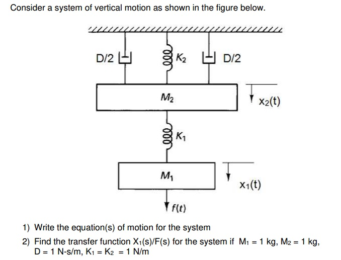 Solved Consider a system of vertical motion as shown in the | Chegg.com