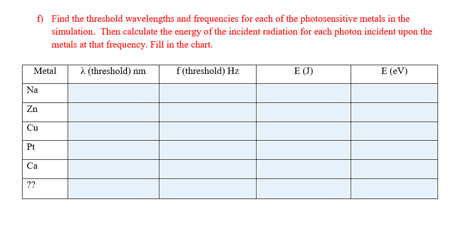 f Find the threshold wavelengths and frequencies for | Chegg.com