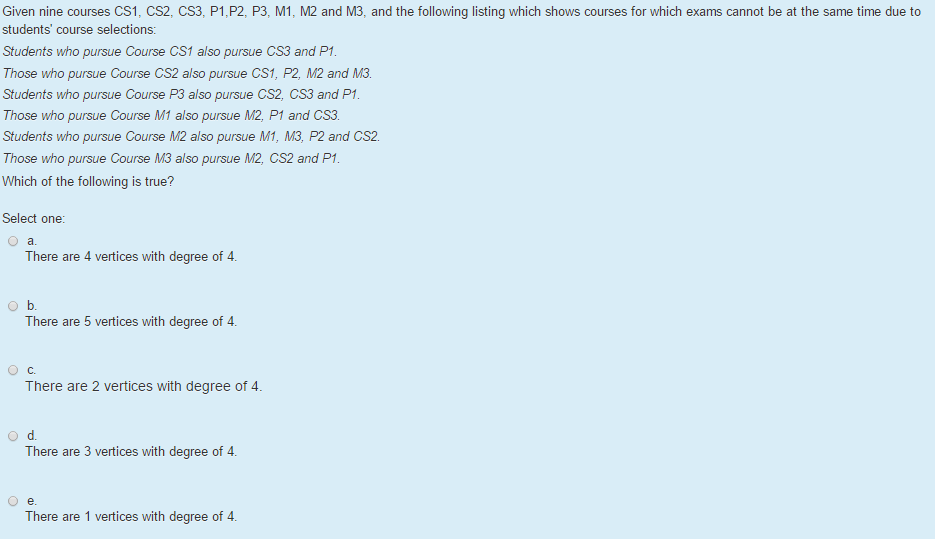 Solved Given nine courses CS1, CS2, CS3, P1,P2, P3, M1, M2 | Chegg.com