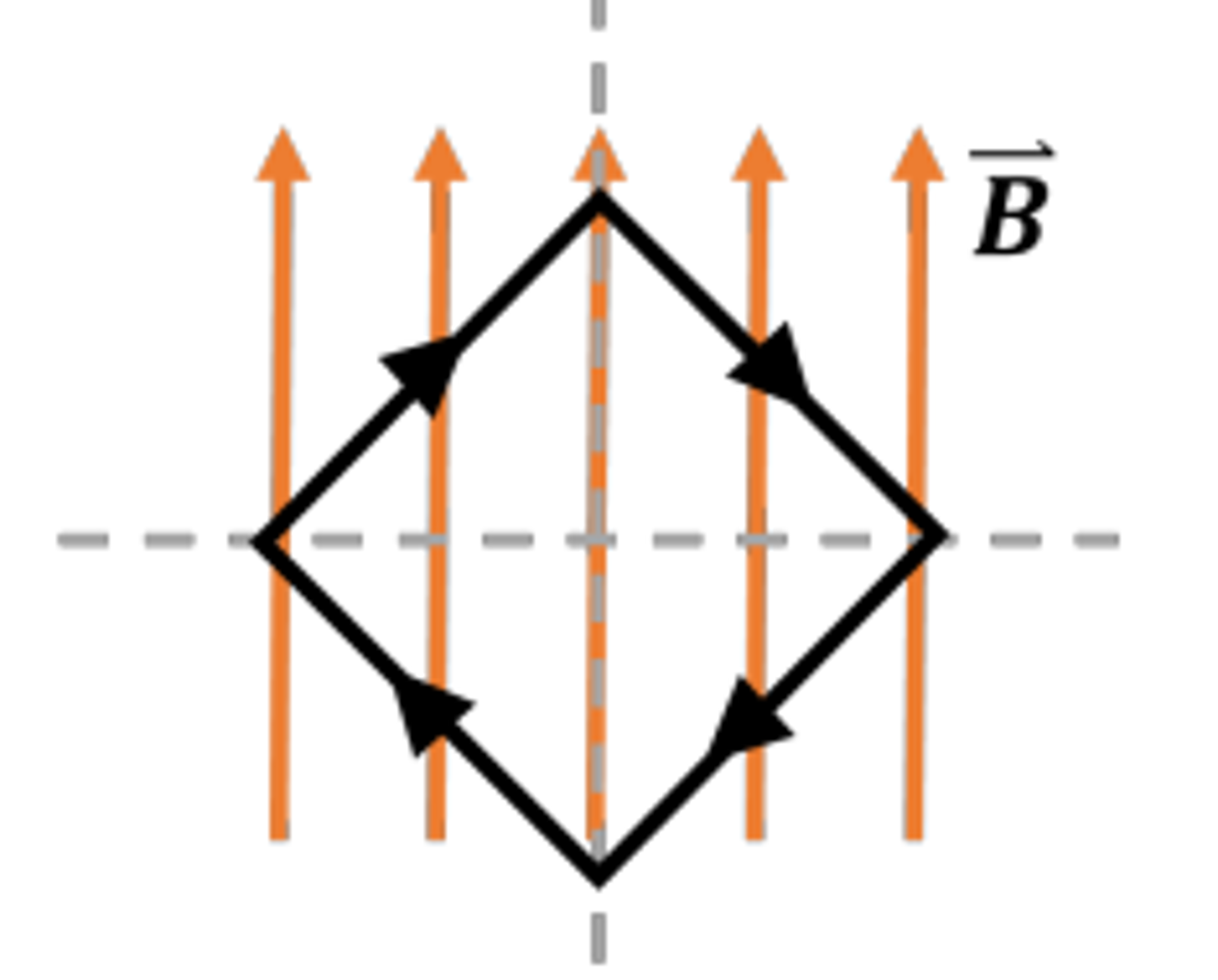 Solved Draw the force the current-carrying loop feels from | Chegg.com