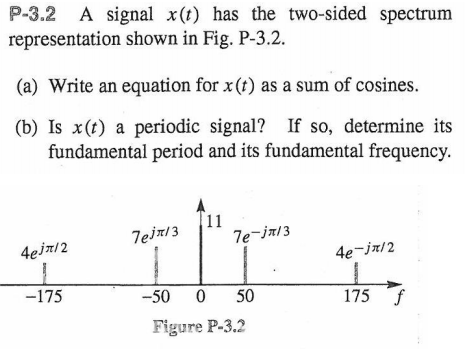 Solved A signal x(t) has the two-sided spectrum | Chegg.com