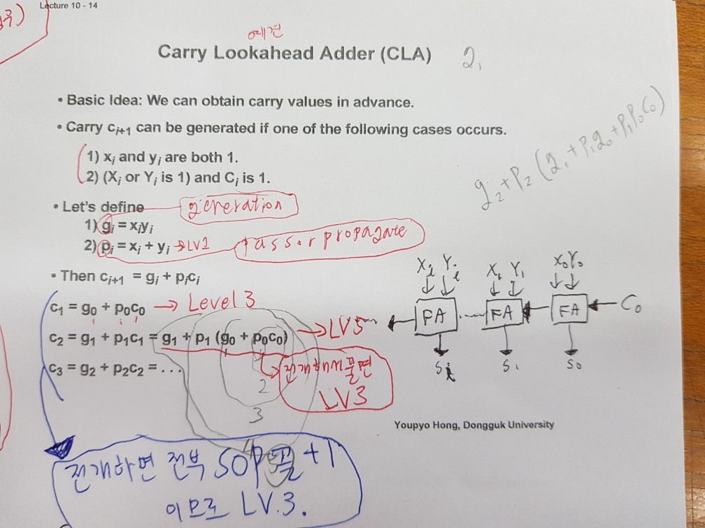 Solved Lecture 10- 14 ?) Carry Lookahead Adder (CLA) .Basic | Chegg.com