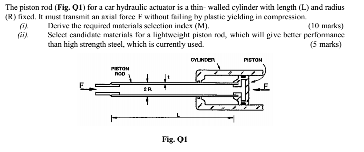 The piston rod (Fig. Q1) for a car hydraulic actuator | Chegg.com