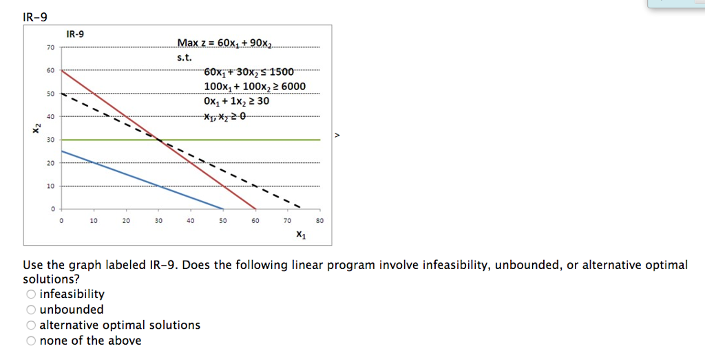 Solved Use the graph labeled IR-9. Does the following | Chegg.com